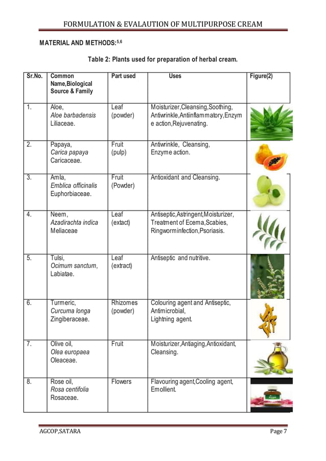 Formulation and evaluation of multipurpose herbal cream | DOCX