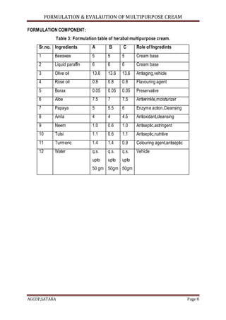Formulation and evaluation of multipurpose herbal cream | DOCX