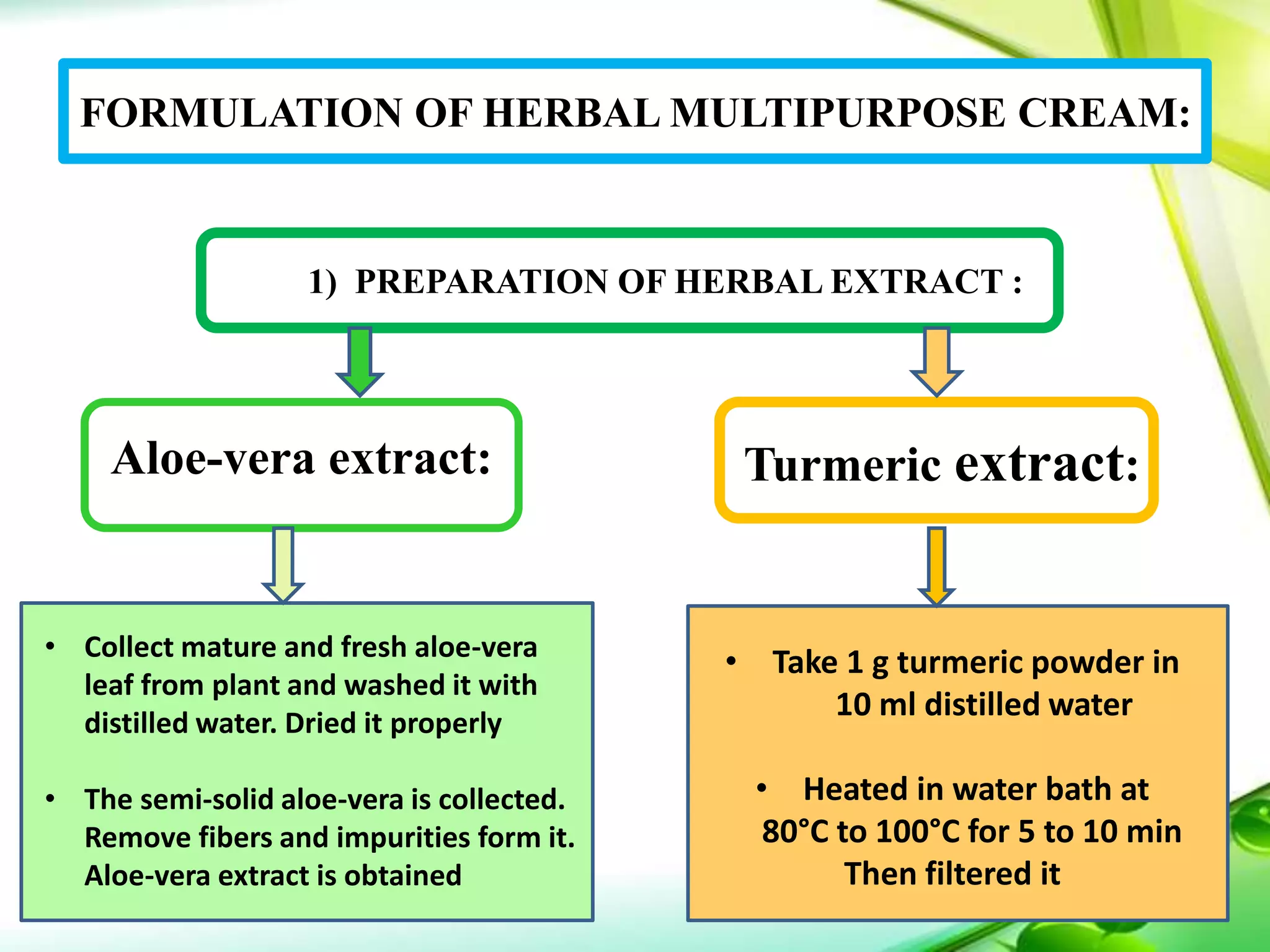 FORMULATION AND EVALUATION OF MULTIPURPOSE HERBAL CREAM USING aloevera ...