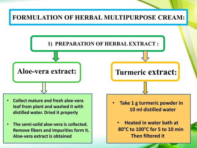 FORMULATION AND EVALUATION OF MULTIPURPOSE HERBAL CREAM USING aloevera ...