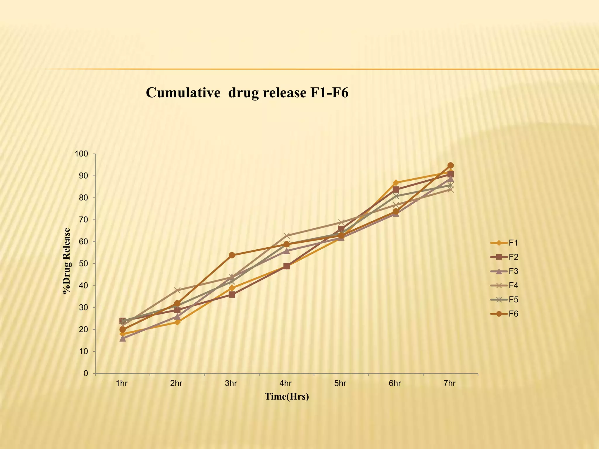 Formulation and evaluation of omeprazole floating tablets | PPTX