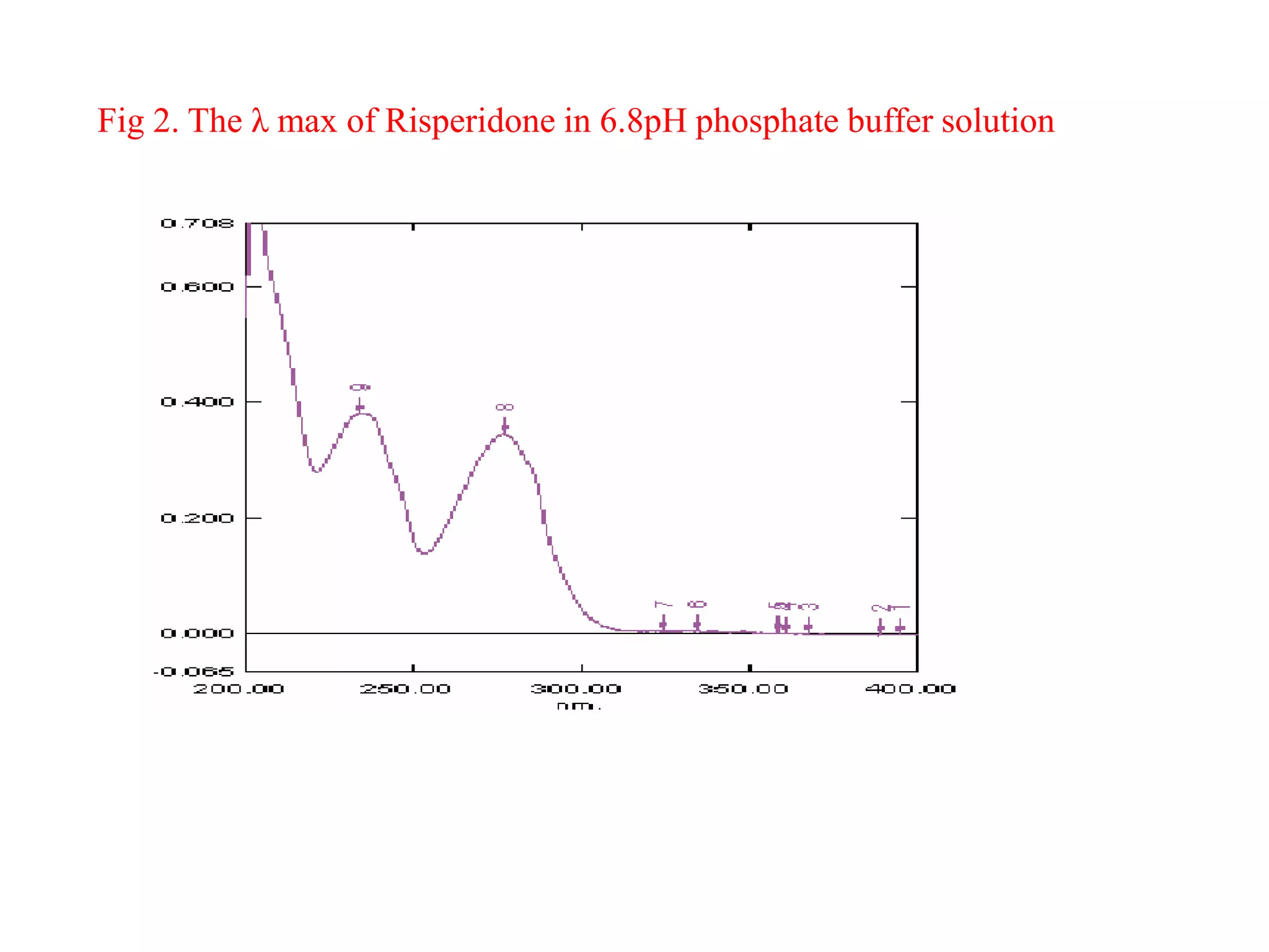 Formulation And Evaluation Of Oral Fast Dissolving Films Of Project Pptx