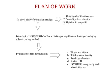 Formulation and evaluation of oral fast dissolving films of project | PPTX