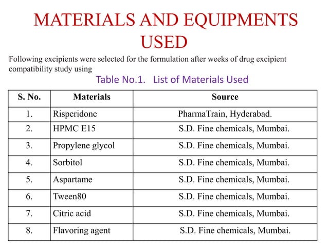 Formulation and evaluation of oral fast dissolving films of project | PPTX