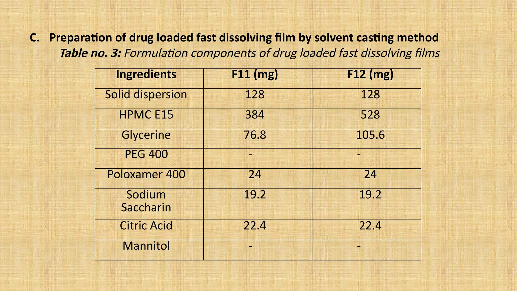 FORMULATION_AND_EVALUATION_OF_ORALLY_FAST_DISSOLVING_FILMS.pptx