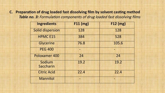 Formulation And Evaluation Of Orally Fast Dissolving Films Pptx