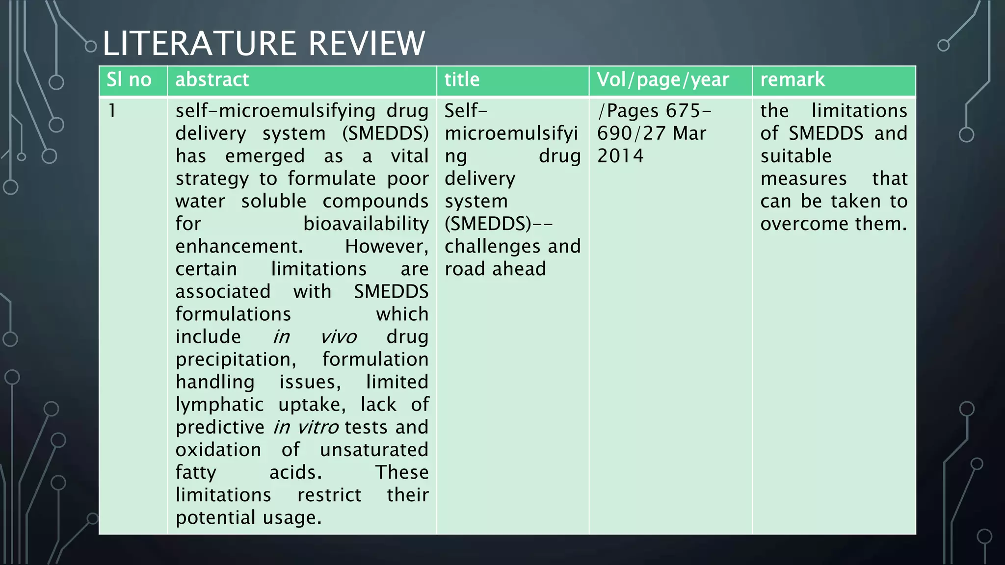 Formulation And Evaluation Of Self Emulsifying Drug Delivery System Of Valsartan Pptx