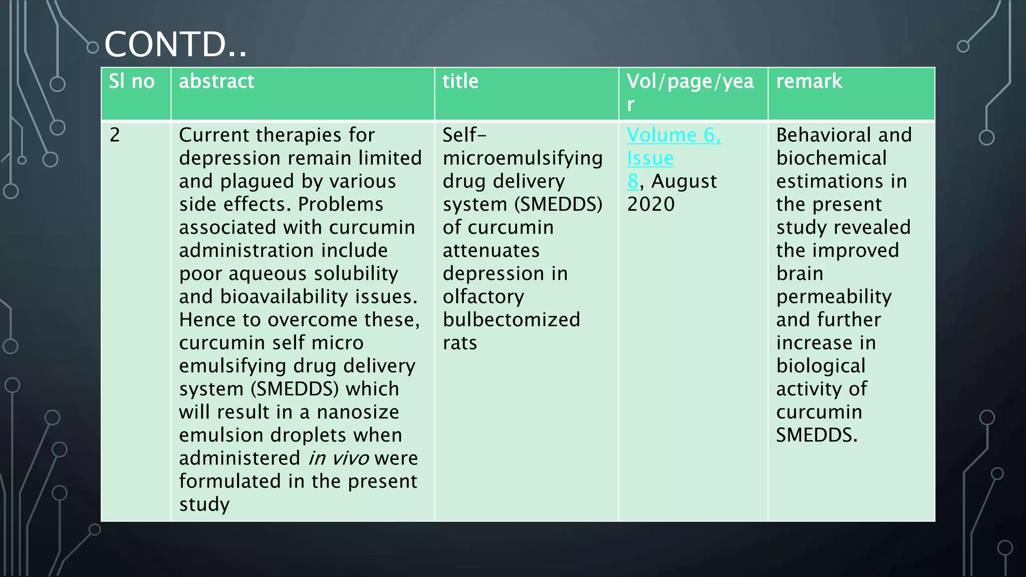 Formulation And Evaluation Of Self Emulsifying Drug Delivery System Of Valsartan Pptx