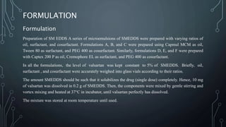 Formulation and evaluation of self emulsifying drug delivery system of ...