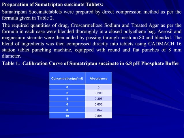 Formulation And Evaluation Of Sumatriptan Succinate Oral Disintegrating