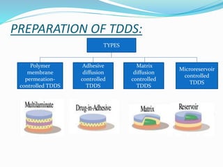 Formulation and evaluation of tdds | PPTX