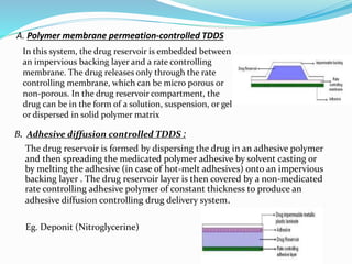 Formulation and evaluation of tdds | PPTX