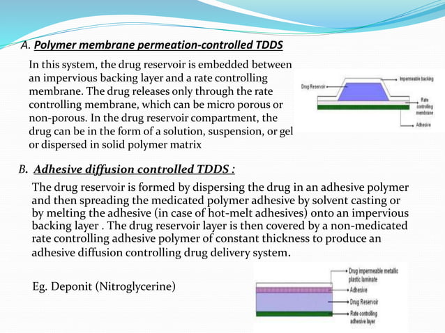 Formulation and evaluation of tdds | PPTX