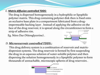 Formulation and evaluation of tdds | PPTX