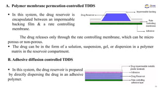 Transdermal Drug Delivery System (TDDS) | PPT