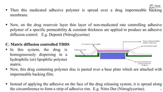 Transdermal Drug Delivery System (TDDS) | PPT