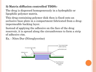 FORMULATION AND EVALUATION TDDS RL007-1.pptx