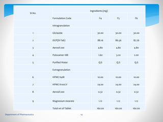 Formulation and evalution of sustained release matrix tablets | PPTX