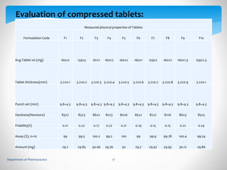 Formulation and evalution of sustained release matrix tablets | PPTX