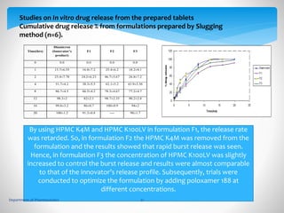 Formulation and evalution of sustained release matrix tablets | PPTX