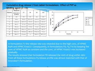 Formulation and evalution of sustained release matrix tablets | PPTX