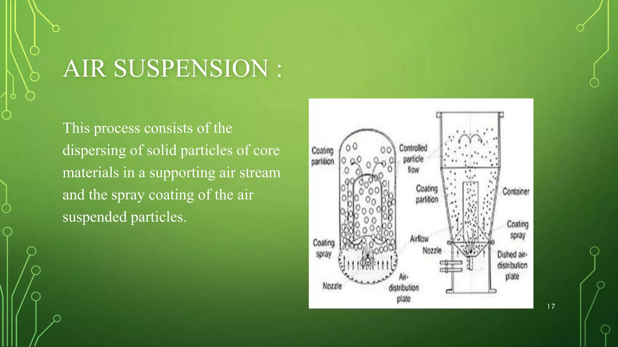 Formulation And Invitro Evaluation Of Microspheres Pptx Chemistry