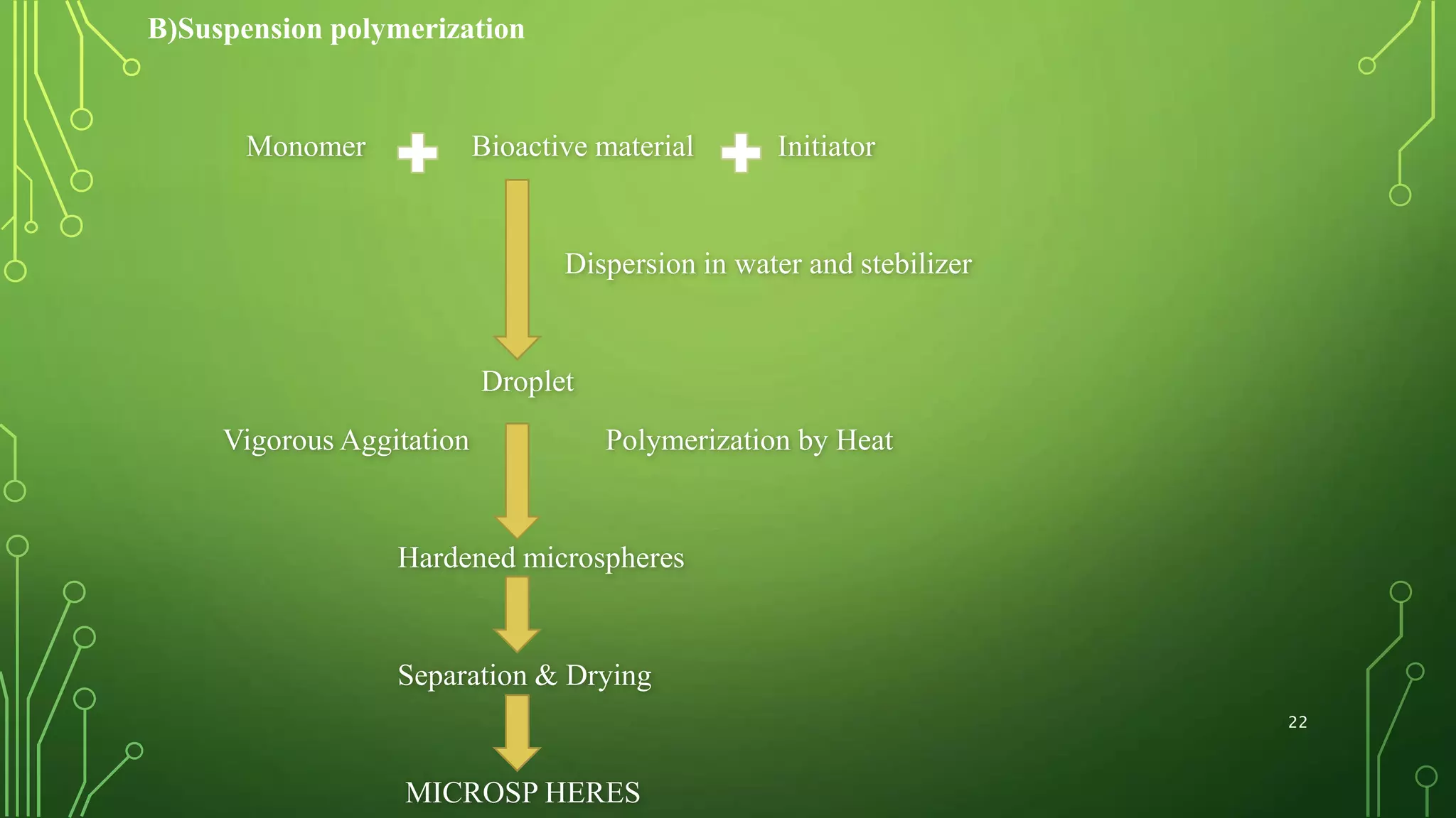 Formulation And Invitro Evaluation Of Microspheres Pptx Chemistry