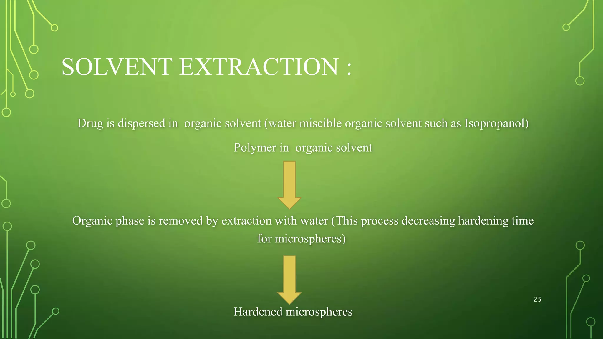 Formulation And Invitro Evaluation Of Microspheres Pptx Chemistry