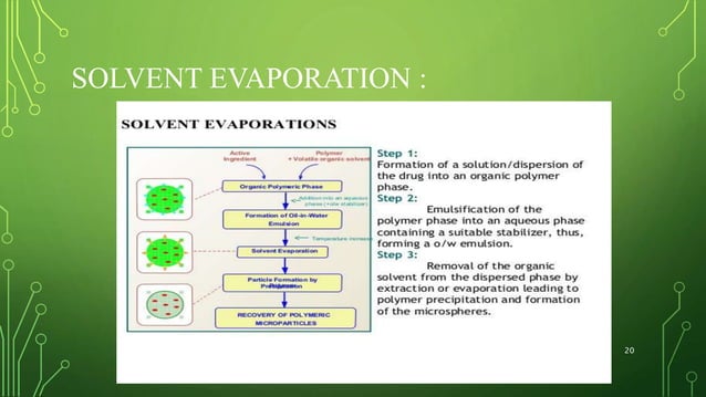Formulation And Invitro Evaluation Of Microspheres Pptx Chemistry Science