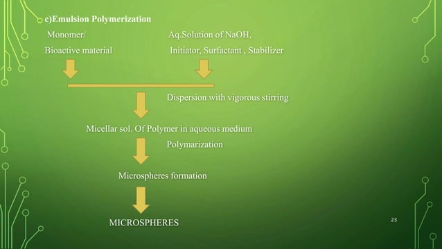 Formulation and invitro evaluation of microspheres | PPTX | Chemistry ...
