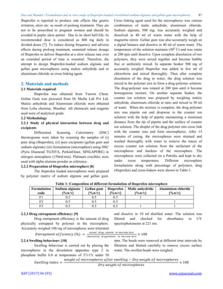 Formulation and in vitro study of ibuprofen loaded crosslinked sodium ...