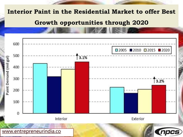 Formulation and Manufacturing Process of Paints, Pigments, Varnishes ...