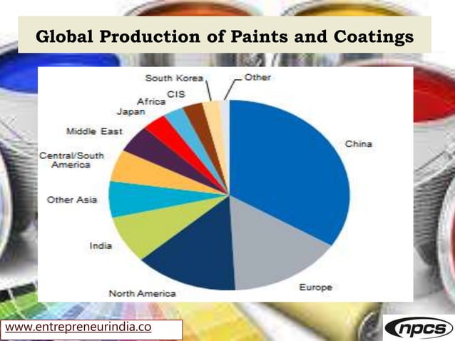 Formulation and Manufacturing Process of Paints, Pigments, Varnishes ...