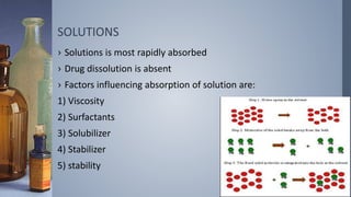 Formulation and processing factors | PPTX
