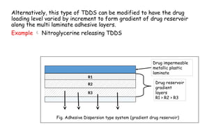 Formulation Approaches for Transdermal Drug Delivery system.pptx