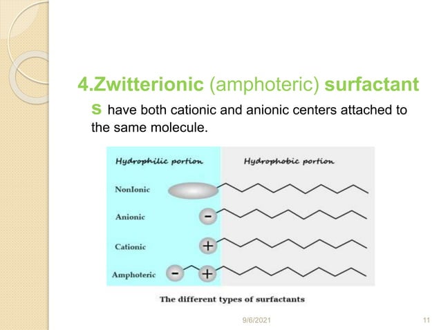 Formulation building blocks chap 3 | PPTX