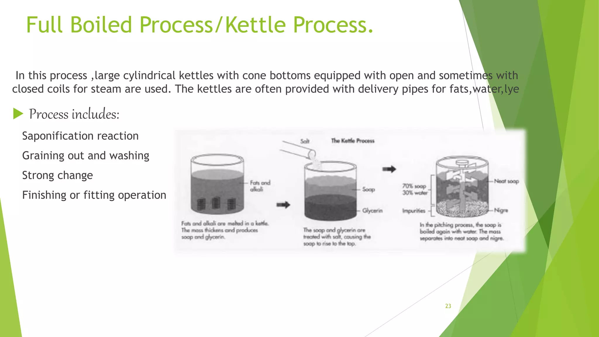 Formulation building blocks soap and syndet bars ppt | PPTX