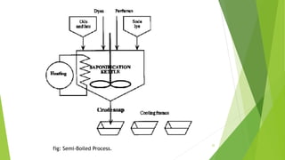 Formulation building blocks soap and syndet bars ppt | PPTX