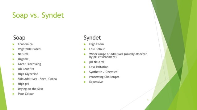 Formulation building blocks soap and syndet bars ppt | PPTX | Bath and ...