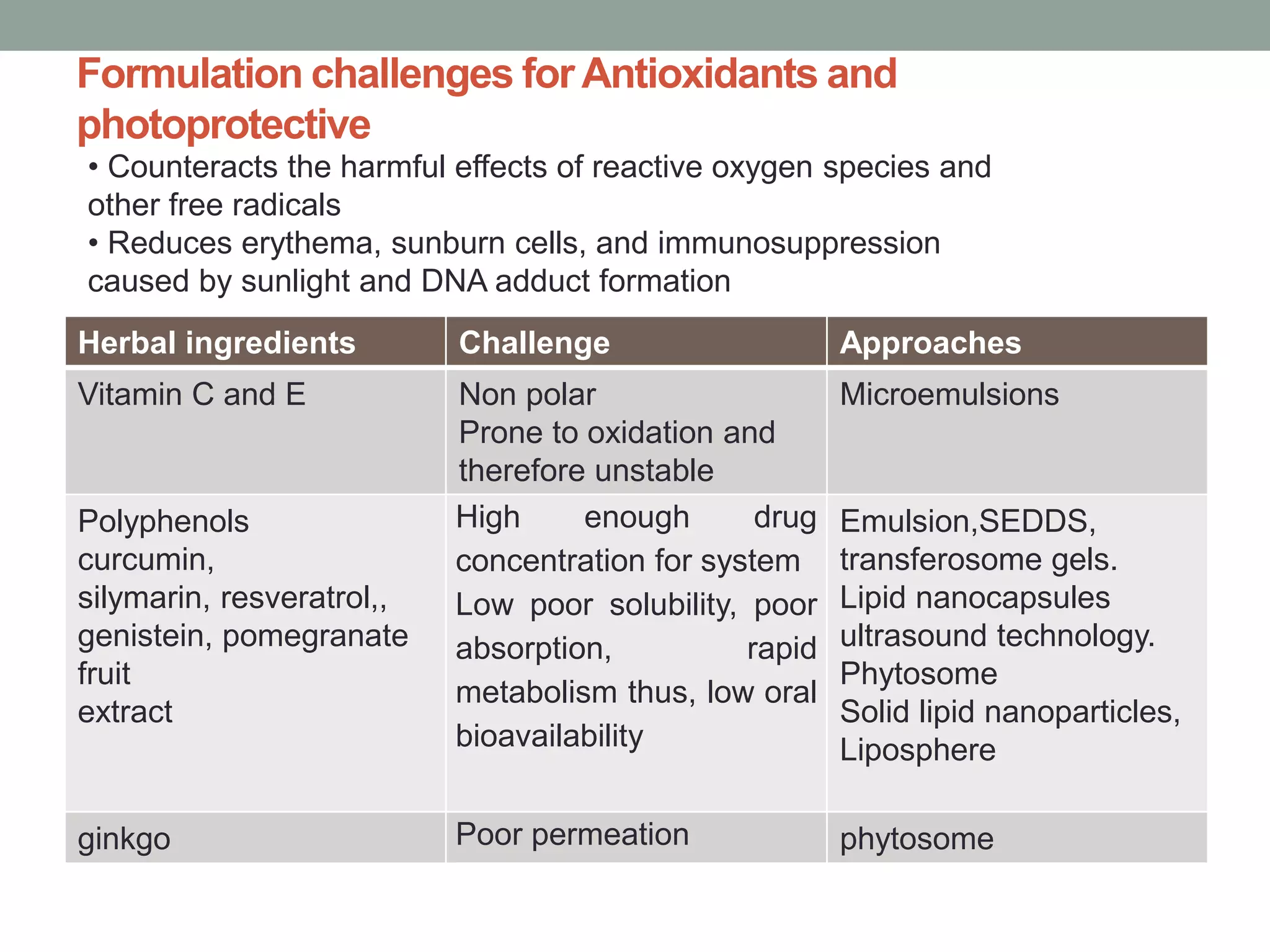 Formulation challenges in herbal cosmetics | PPTX