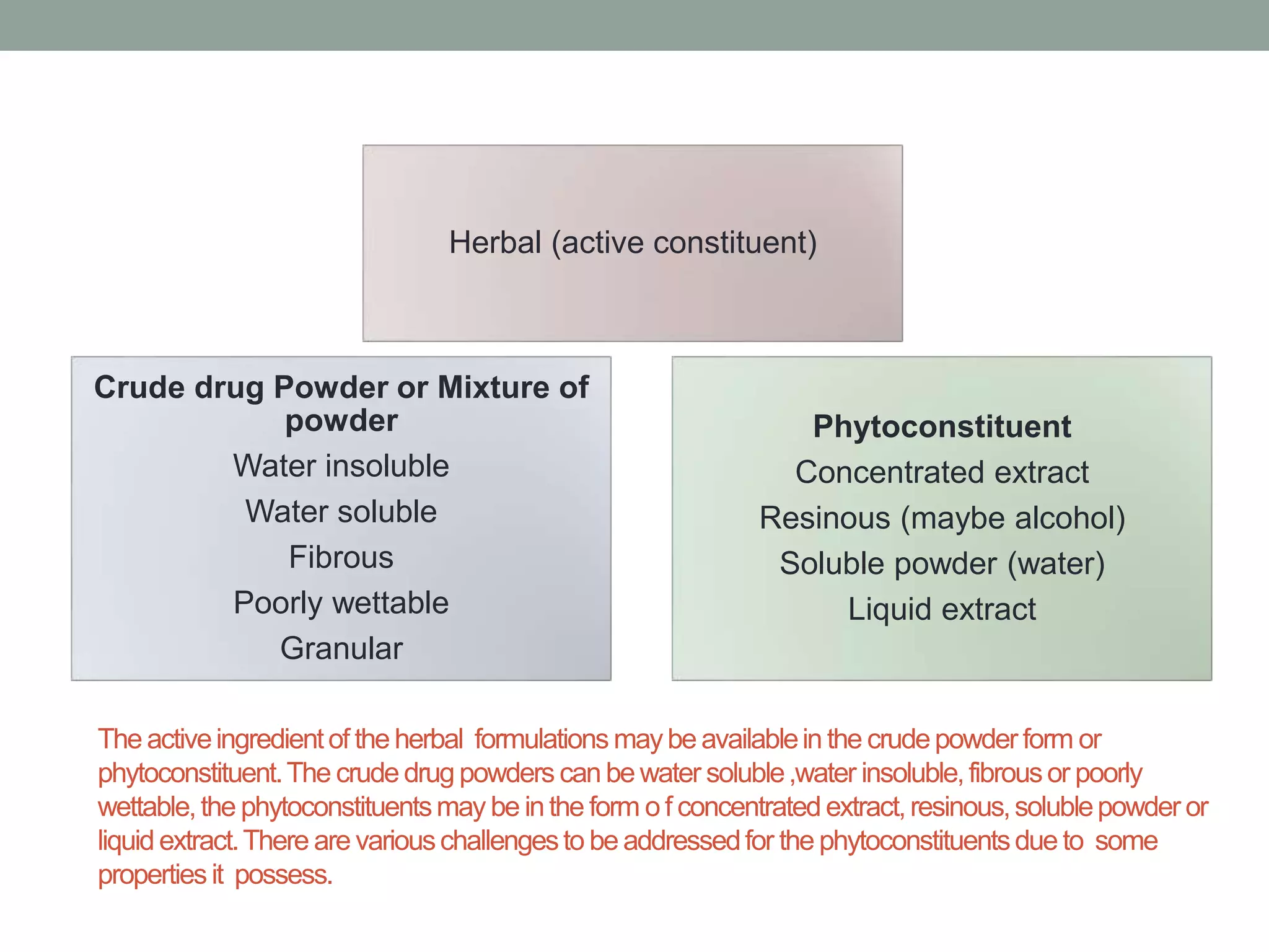Formulation challenges in herbal cosmetics | PPTX
