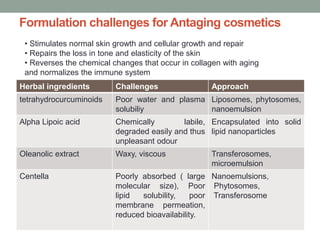 Formulation challenges in herbal cosmetics | PPTX