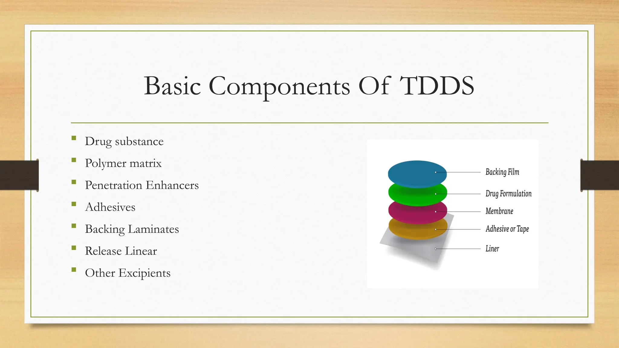 FORMULATION COMPONENTS OF TDDS and its explaination.pptx