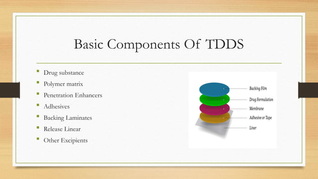 FORMULATION COMPONENTS OF TDDS and its explaination.pptx