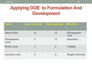 Formulation data analysis by softwares [autosaved] | PPTX