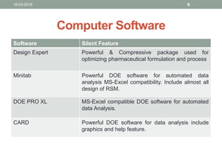 Formulation data analysis by softwares [autosaved] | PPTX