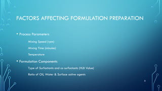 formulation development hsud dudbeue e.pptx
