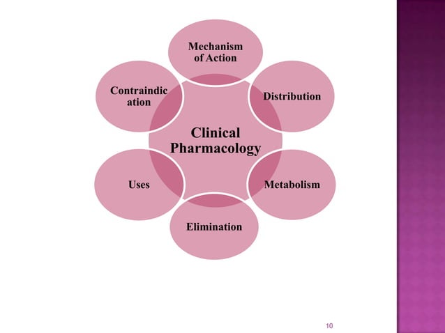 Formulation Development And Evalution Of Matrix Tablet Of Pptx