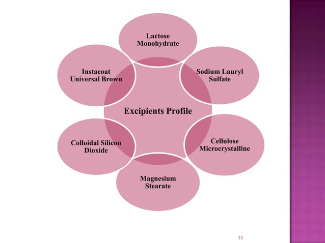 Formulation Development And Evalution Of Matrix Tablet Of Pptx