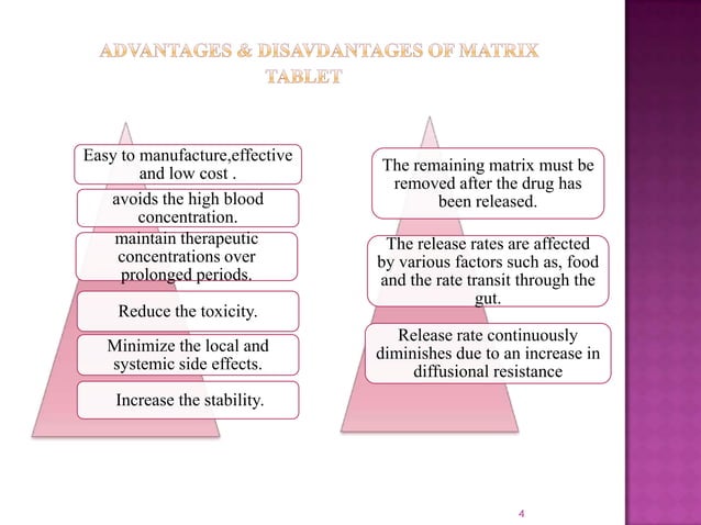 Formulation Development And Evalution Of Matrix Tablet Of Pptx